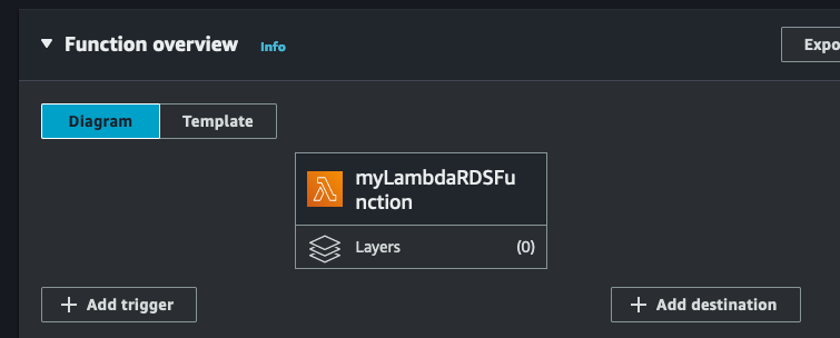 How To Execute Database Queries From Aws Lambda To An Rds Instance 0252